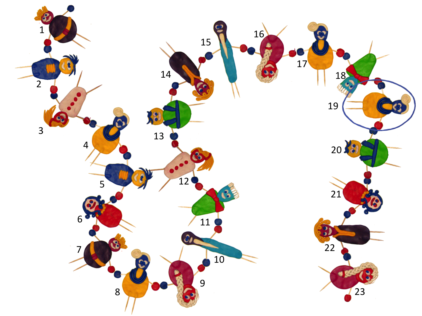 Immune system in health & disease