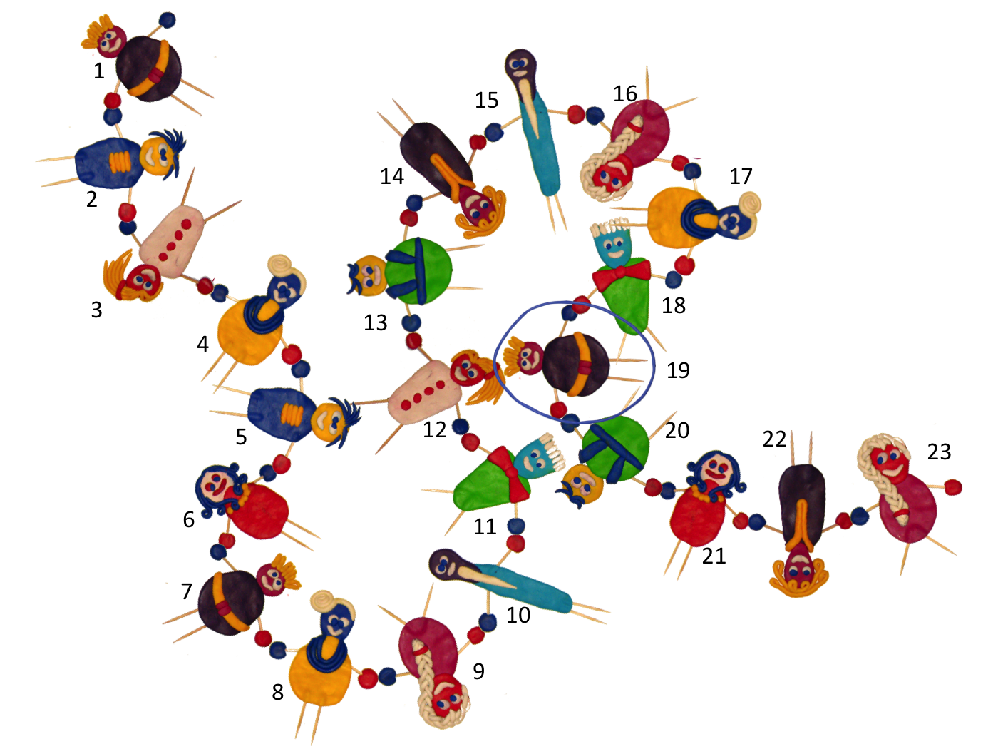 Immunsystem